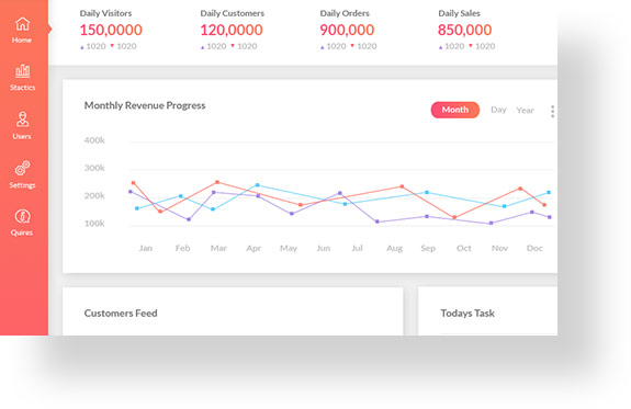 Dell Audience Monitoring - Aussieclick
